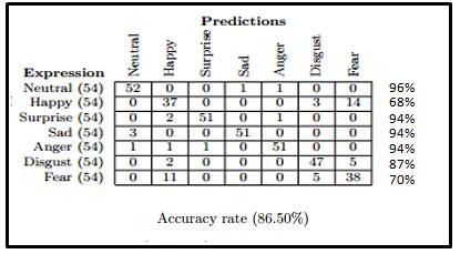 Facial Recognition Algorithm Pdf Somediaget
