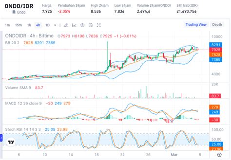 Ondo Ondo Price Prediction According To Crypto Academy Towards A New