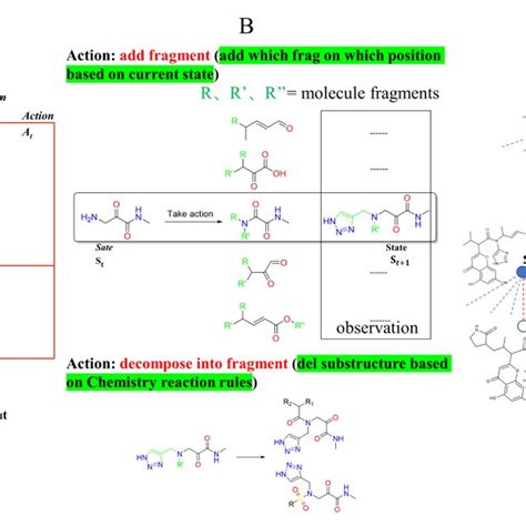 The Covalent Binding Model Of Compound 46 14 1 And 46 14 2 In Complex Download Scientific