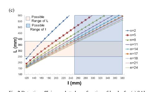 Figure 2 From Design Of An Optimized Multi Pinhole Collimator For Dual Purpose Clinical And