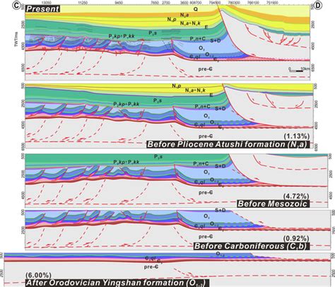 Reconstruction Of Seismic Reflection Cross Section In The Eastern Study