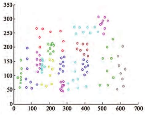 The K Representatives For Each Cluster Generated From The Second Stage Download Scientific