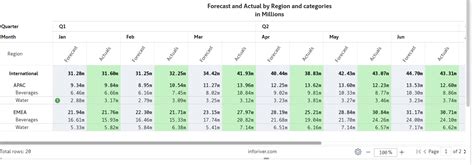 Formatted Export To Excel Spreadsheets In Power Bi Inforiver