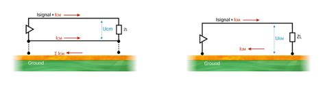 How To Design Pcb For Electromagnetic Interference Andwin Circuits