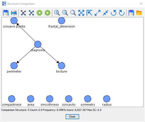 Supervised Learning Markov Blanket Bayesialab