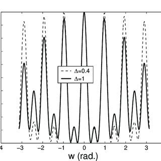 The Proposed Three Element Configuration Download Scientific Diagram