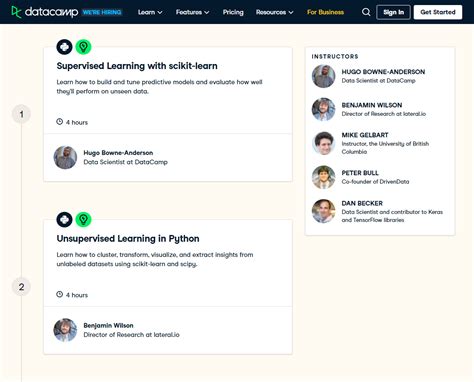 Datacamp Machine Learning Review 2024 Is It Worth It