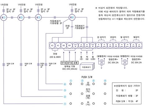 협영 방화셔터 네이버 블로그
