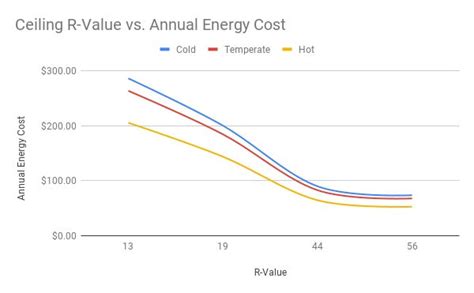 New Home Insulation And Energy Costs Boutique Home Plans