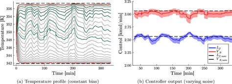 Figure 1 From Closed Loop Training Of Static Output Feedback Neural Network Controllers For