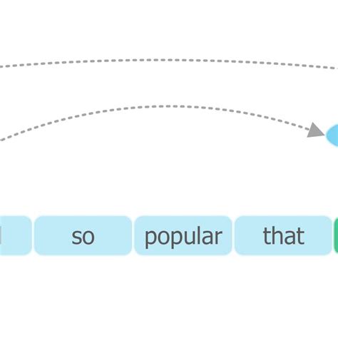 Different Influence Of Context Words On Sentiment Polarity Prediction