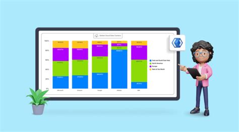 Chart Of The Week Creating A Winui 100 Stacked Column Chart For