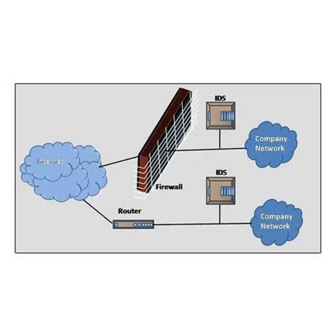 What Is An Intrusion Detection System Definition Types And Tools Images