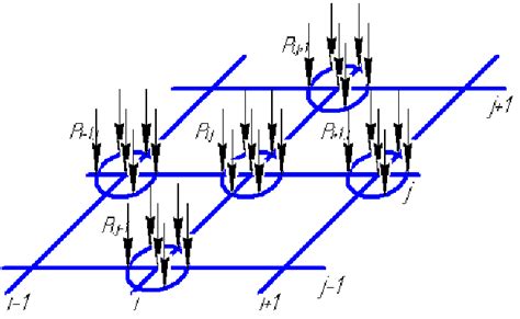 Scheme Of The Distribution Of Tactile Force On The Se Surface Download Scientific Diagram