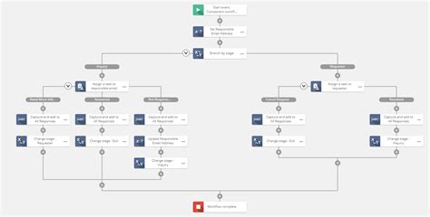 Leveraging Nintex Workflow Cloud Component Workflows Jesse Mchargue