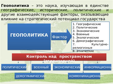 География 10 класс презентация "Геополитика"