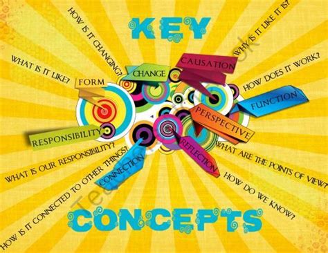 Ib Key Concepts Poster A4 Paper From Celebrate Learning Designs On