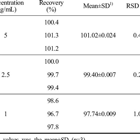 Molecular Structure Of P Coumaric Acid Download Scientific Diagram