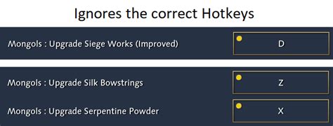 Hotkey Mongols Blacksmith 3 Wrong Hotkeys 3 Upgrades Have The