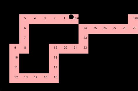 Arrays Random Path Generation In 2d Plane Branching Java Stack Overflow