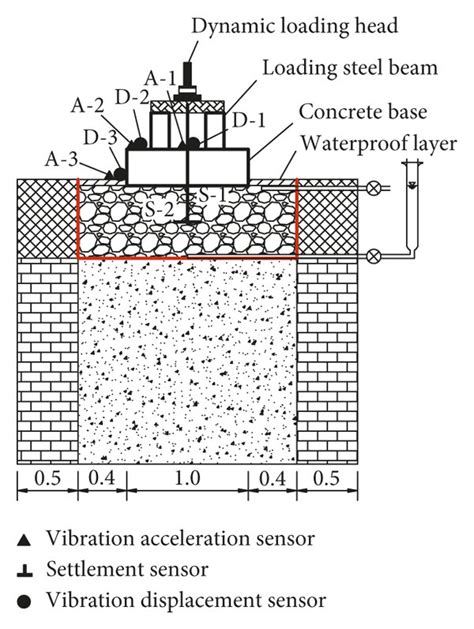 The Full Scale Model A Cross Section And B Longitudinal Section