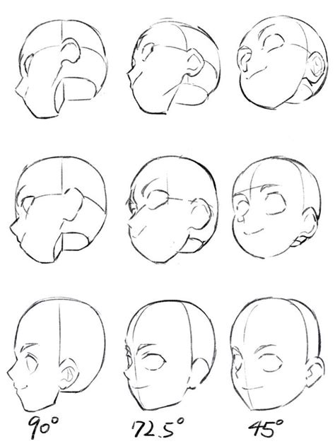 How To Draw The Head From Any Angle Part Artofit