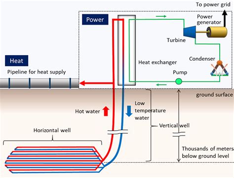 Chubu Electric Power Coinc Canadian Geothermal Startup Company Eavor Other Projects