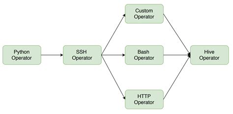 Airflow Ignore Example Dags At Douglas Nunez Blog