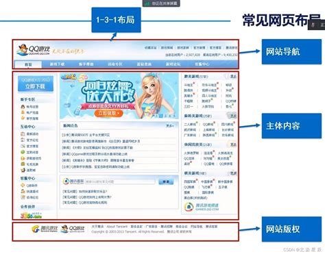 Html Web Csdn