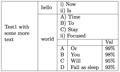 How Do I Build This Table TeX LaTeX Stack Exchange