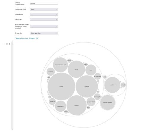 As Ruby 320 Was Just Released This Observable Notebook Can Group