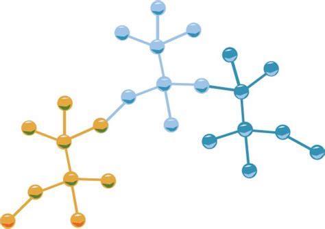 Capish On Linkedin Ontology And Graph Database The Perfect