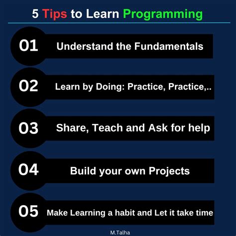 Muhammad Talha On Linkedin Codingjourney Programming Linkedin