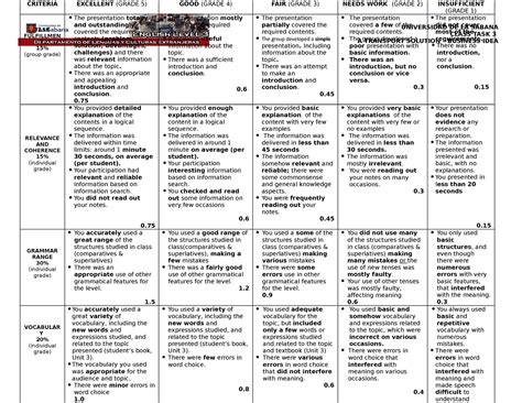 Class Task 2 Rubric Yuop Universidad De La Sabana Class Task 3 A