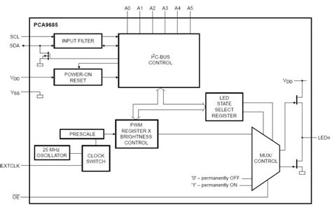 PCA9685 16 Channel 12 Bit PWM Servo Motor Driver