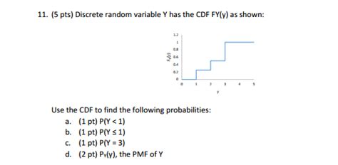 Solved Discrete Random Variable Y Has The Cdf Fy Y As Chegg