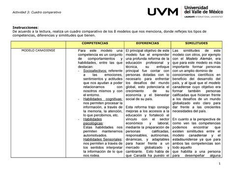 Cuadro Comparativo Uvm Actividad Cuadro Comparativo Instrucciones