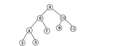 Data Structures Unit Trees Mastery With Key Questions And Answers AKTU Bachelor Exam