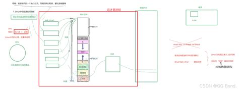 【linux探索学习】第二十九弹——线程概念：linux线程的基本概念与线程控制详解linux中线程有几种模型 Csdn博客
