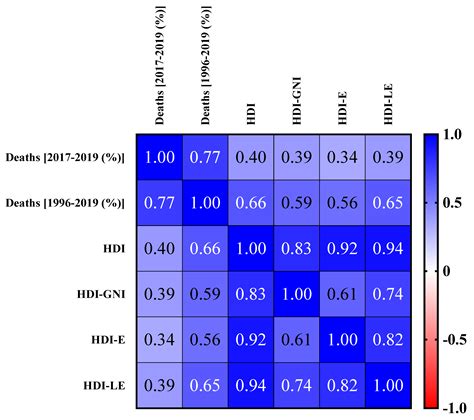 Cystic Fibrosis Mortality Rate