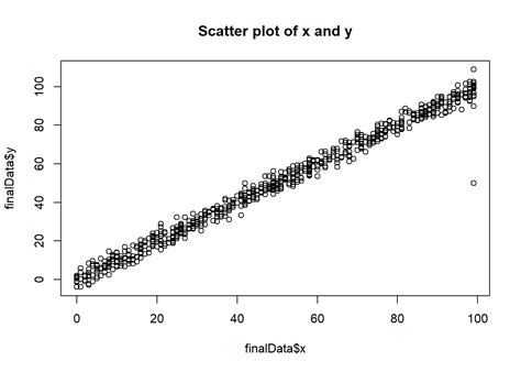 the mathematics behind univariate linear regression machine learning
