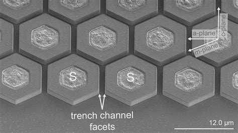Vertical Gan Transistors Ferdinand Braun Institut