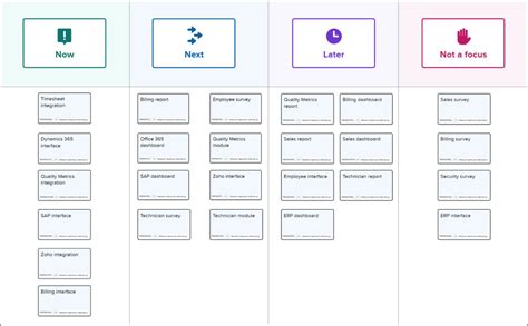 Azure Devops Mural Awesome Visualizations