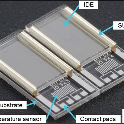 PDF Study Of Interdigitated Electrode Arrays Using Experiments And Finite Element Models For