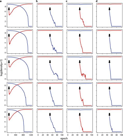 An Agent Based Simulation Of Two Bacteriocin Producing Strains The Download Scientific Diagram