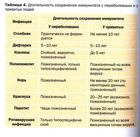 Иммунитет при вакцинации от лишая фото презентация
