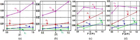 Figure 6 From State Observer Based Sensor Fault Detection And Isolation And Fault Tolerant