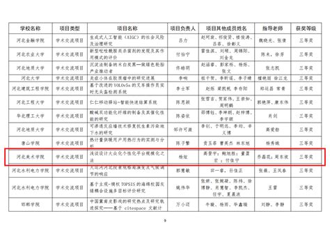 河北美术学院学生团队荣获第九届河北省大学生创新年会三等奖 河北美术学院教师工作部