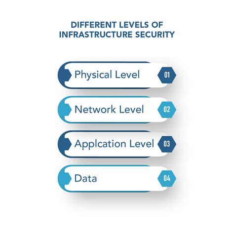 Managed IT Infrastructure Security Making Organization Resilient Secure