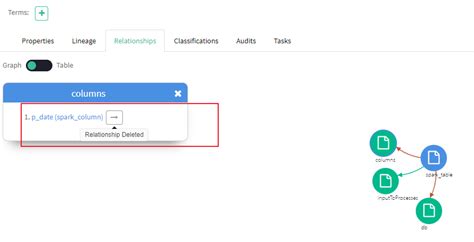 How To Hard Delete The Relationship In Apache Atla Cloudera